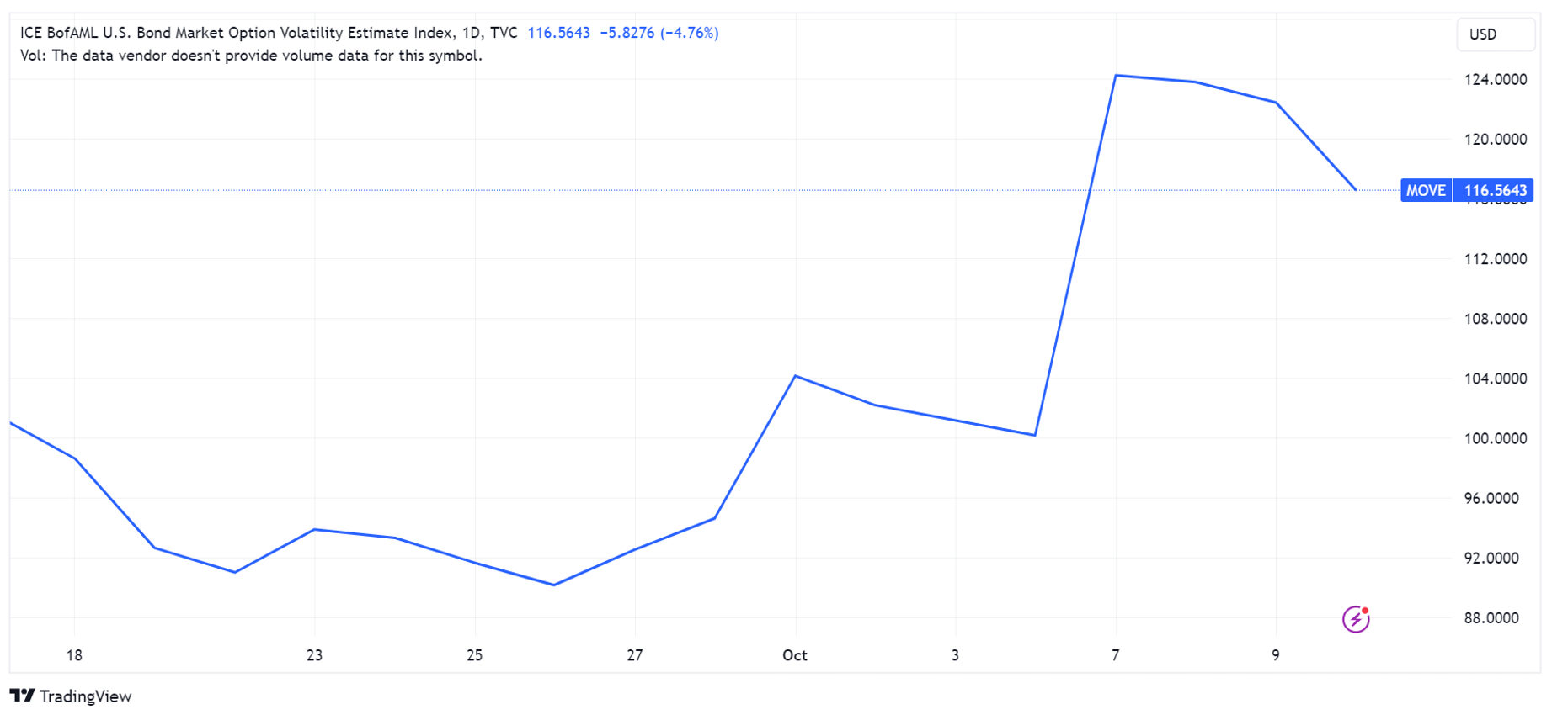 Scoring the Markets: A Numbers-Driven Year-End Analysis | Advisorpedia