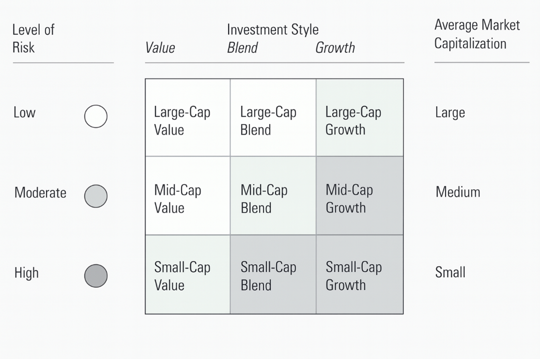 Momentum Shift at the Plate: Why Investors Should Rethink Their Style ...